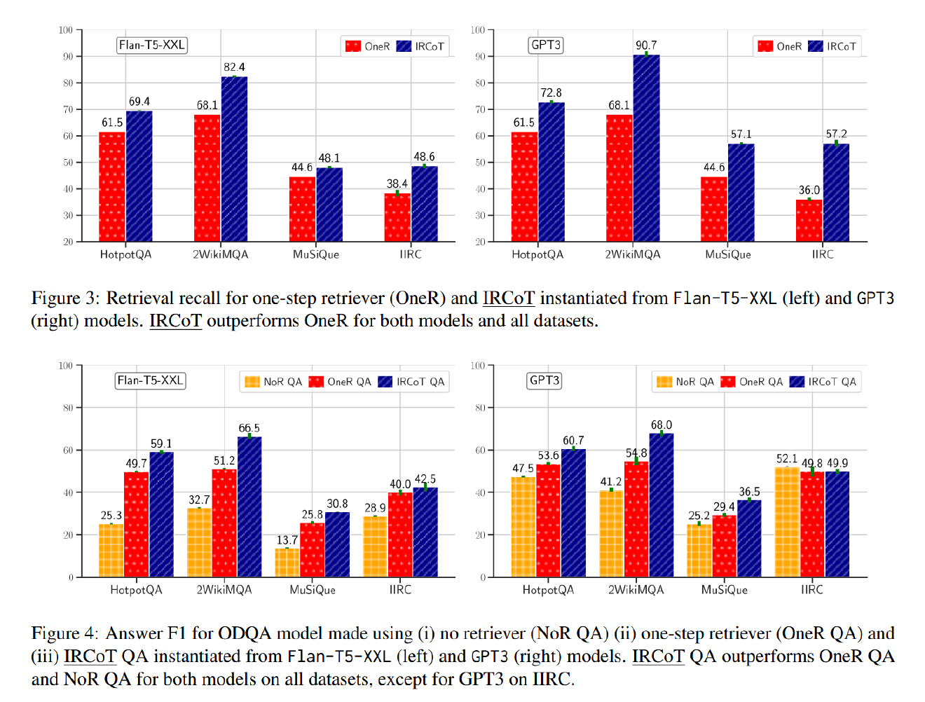 【笔记】IRCOT: 交错检索与链式思考推理在知识密集型多跳问答中的应用 · 青萍之末