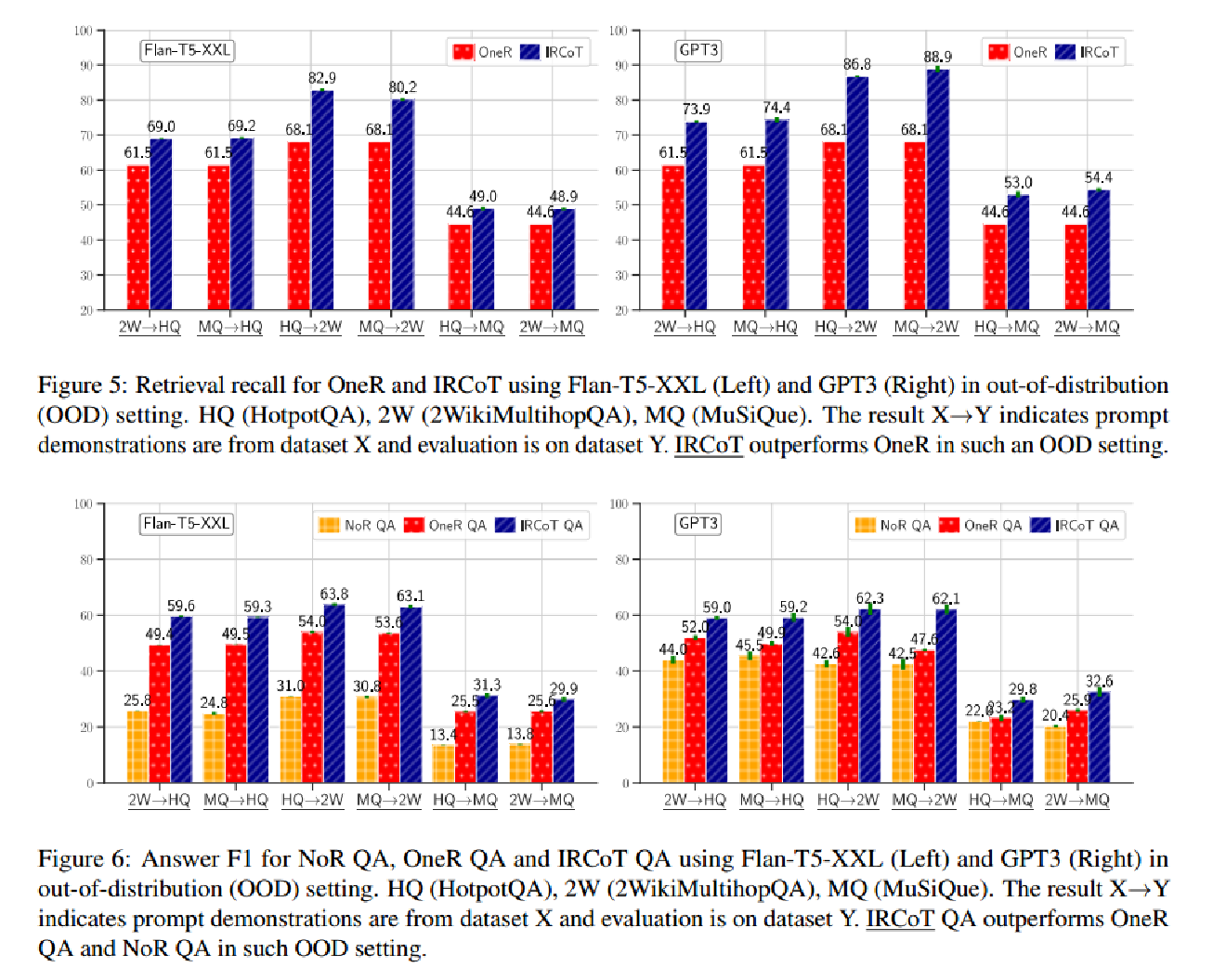 【笔记】IRCOT: 交错检索与链式思考推理在知识密集型多跳问答中的应用 · 青萍之末
