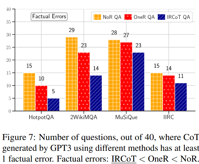 【笔记】IRCOT: 交错检索与链式思考推理在知识密集型多跳问答中的应用 · 青萍之末