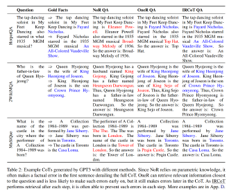 【笔记】IRCOT: 交错检索与链式思考推理在知识密集型多跳问答中的应用 · 青萍之末