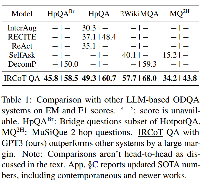 【笔记】IRCOT: 交错检索与链式思考推理在知识密集型多跳问答中的应用 · 青萍之末