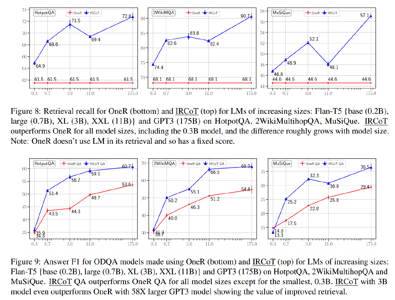 【笔记】IRCOT: 交错检索与链式思考推理在知识密集型多跳问答中的应用 · 青萍之末
