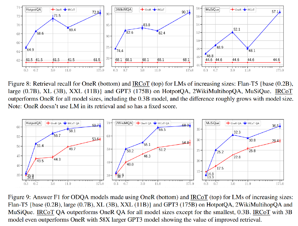 【笔记】IRCOT: 交错检索与链式思考推理在知识密集型多跳问答中的应用 · 青萍之末