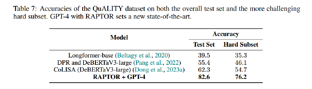【笔记】RAPTOR: 用于树形组织检索的递归摘要处理 · 青萍之声