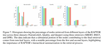 【笔记】RAPTOR: 用于树形组织检索的递归摘要处理 · 青萍之末