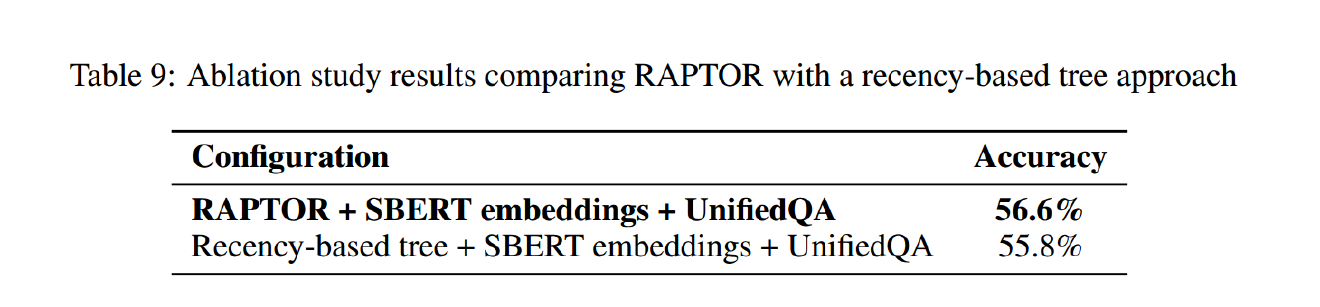 【笔记】RAPTOR: 用于树形组织检索的递归摘要处理 · 青萍之末