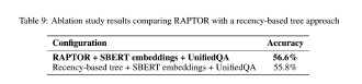 【笔记】RAPTOR: 用于树形组织检索的递归摘要处理 · 青萍之声