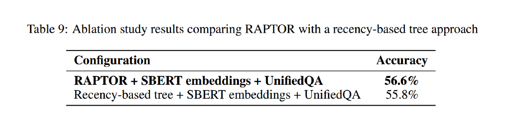 【笔记】RAPTOR: 用于树形组织检索的递归摘要处理 · 青萍之末